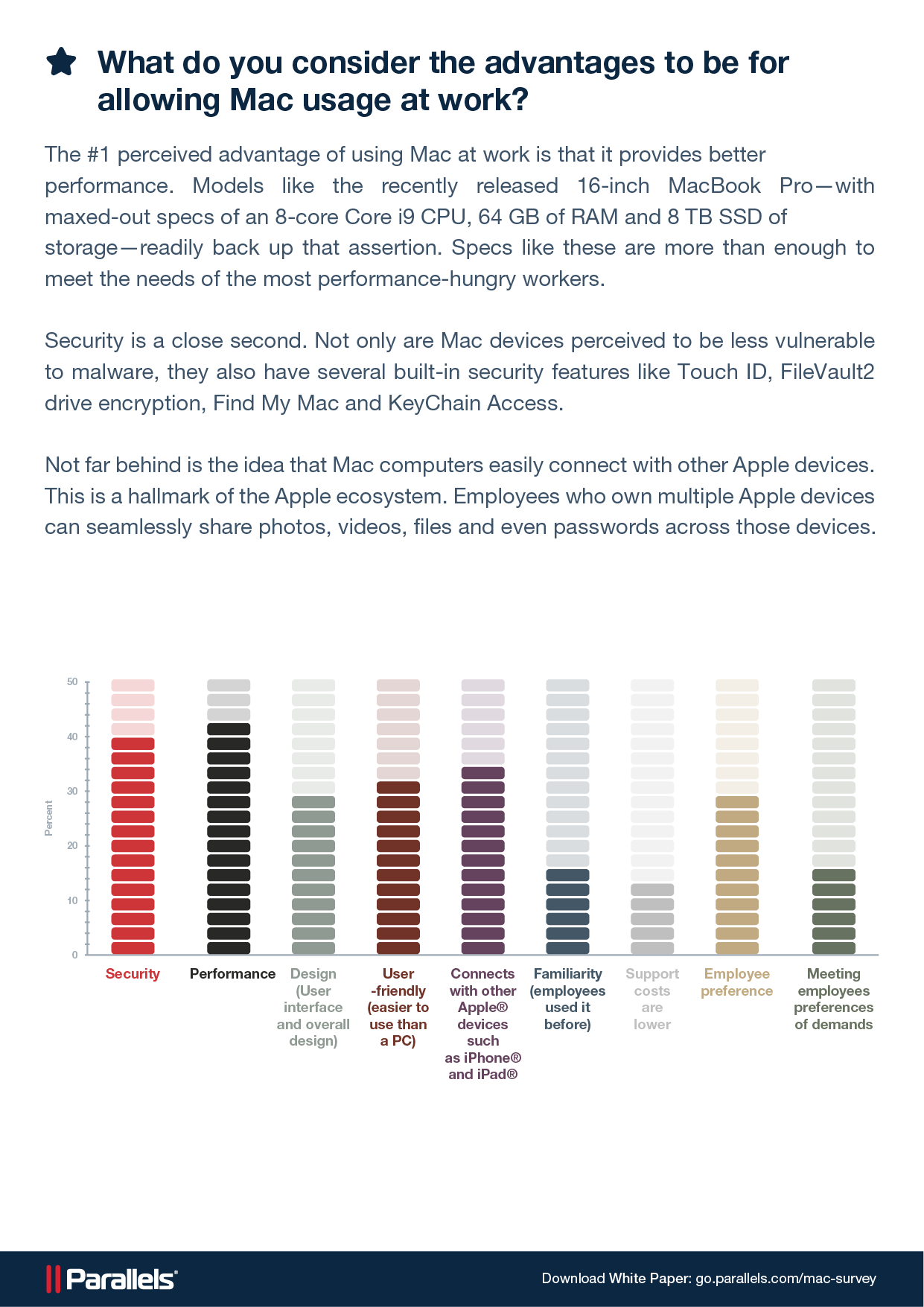 所有资源 | Parallels Desktop